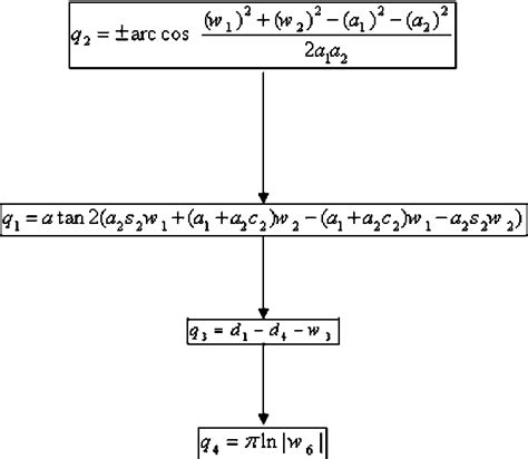 figure 3 from modelling and control of a scara robot using quantitative