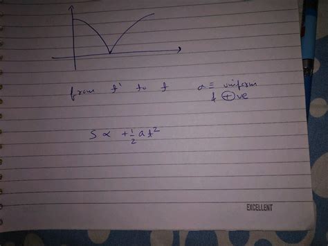 The Acceleration Time 2 0 Graph A Particle Moving Along X Axis Is As