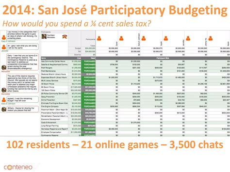 The Post Agile World Of Framework Driven Collaboration Ppt