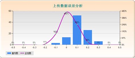 mschart控件下载 mschart exe下载 当易网
