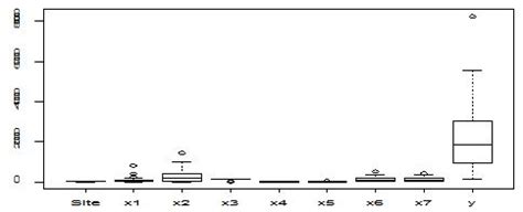 Alternative Robust Methods Of Multivariate Outlier Detection Journal