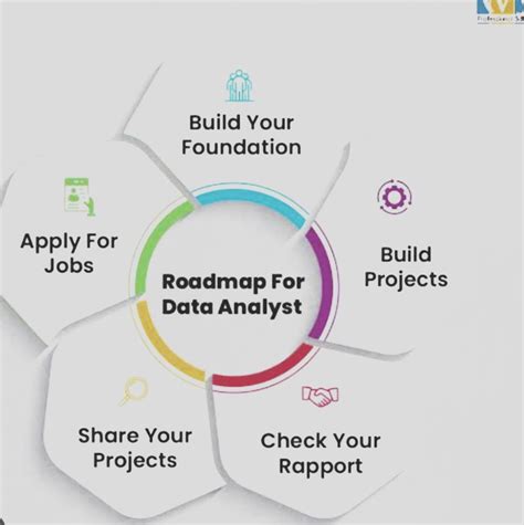 Praise Adetayo On Linkedin Dataanalytics Roadmap Trusttheprocess