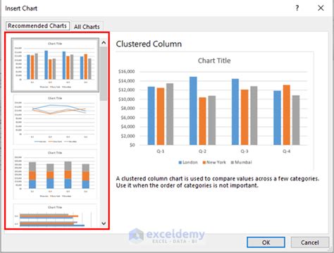 how to create quarterly comparison chart in excel 5 easy methods