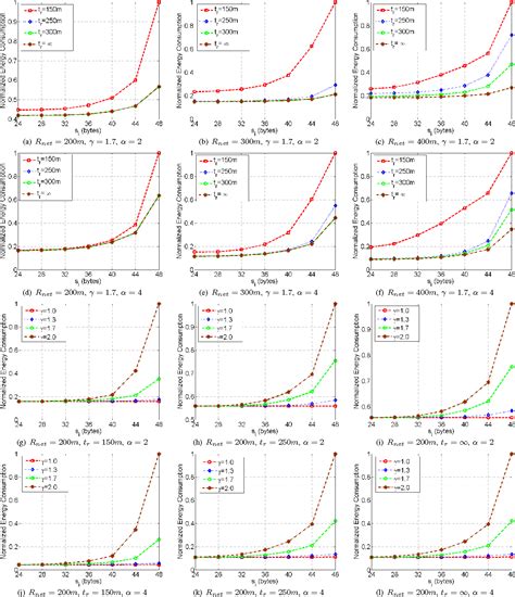 Figure From The Impact Of Bandwidth Constraints On The Energy Consumption Of Wireless Sensor