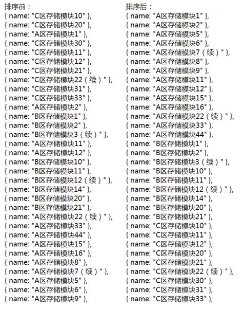 Ztree、jstree排序和简单的js数字字符串混合排序方法 最好的年纪 博客园