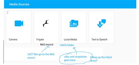 [solved] hassos mount nas network share share your projects home