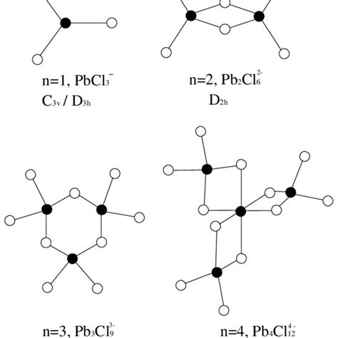 Relative Reduced Per Mole Isotropic And Anisotropic Spectra Of Pbcl 2 Download Scientific
