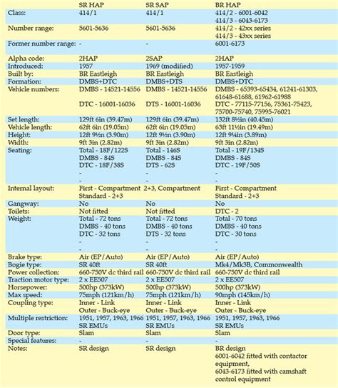 Class 413 414 418 The Railway Centrecom