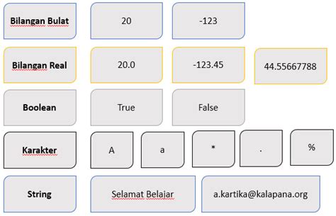 Variabel Tipe Data Dan Konstanta Baskhara