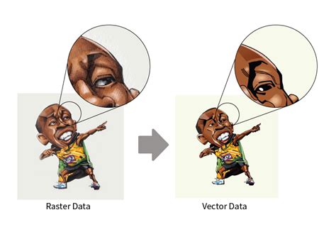 Raster To Vector Conversion DaiBang