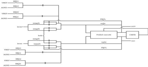 Residue Amplifier Circuit Block Download Scientific Diagram