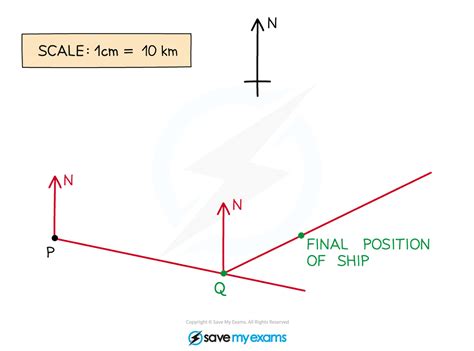 Bearings Constructions And Scale Drawings Year 11 Pdf Download