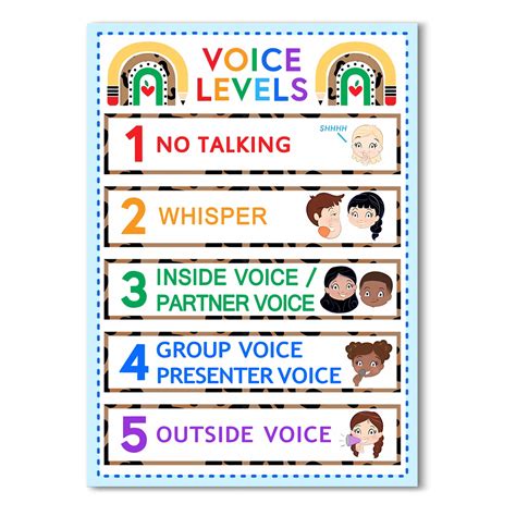 23 Voice Level Chart For Classroom AndreaConstance