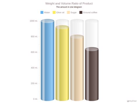 Linear Gauges With Light Provence Theme AnyChart Gallery