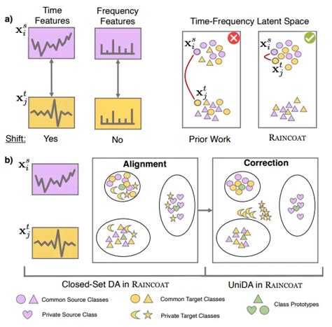 Grad Cam A Gradient Based Approach To Explainability In Deep Learning By Dong Keon Kim Medium