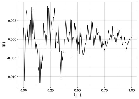 r fast fourier transforms with fftpipe