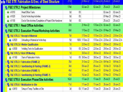 A Construction Schedule Gantt Chart Upwork