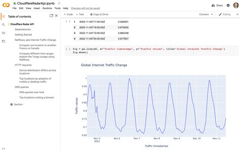How We Built It The Technology Behind Cloudflare Radar