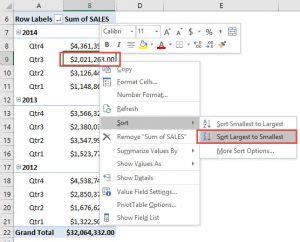 Sort By Largest Or Smallest With Excel Pivot Tables