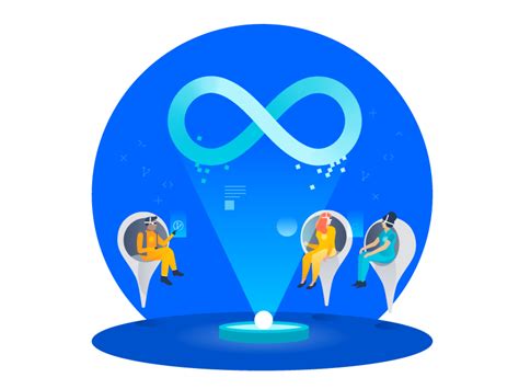 DevOps Maturity Model Report Trends And Best Practices In 2017 Work Life By Atlassian