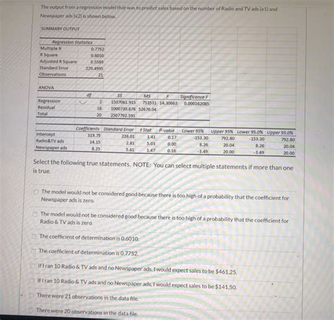 Solved The Output From A Regression Model That Was To Chegg