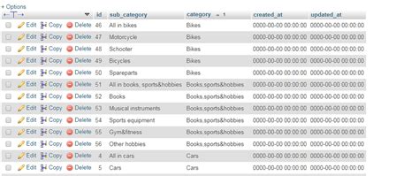Laravel How To Redirect One Category To Sub Category Stack Overflow