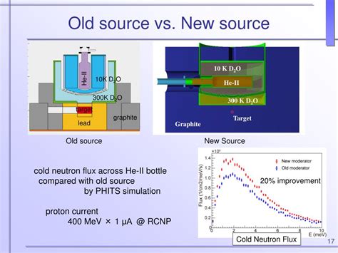 Ppt Spallation Ucn Source At Rcnptriumf Powerpoint Presentation