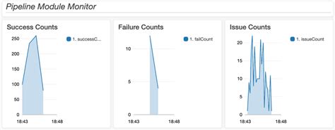 Deploy Digital Biomarkers At Scale In Clinical Trials Using Serverless