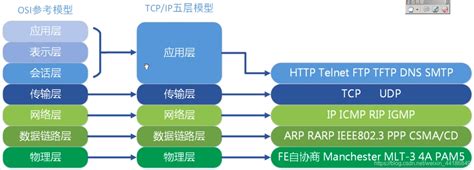 Unity之网络模式and网络通信 And Tcpsocketunity长链接和短链接 Csdn博客
