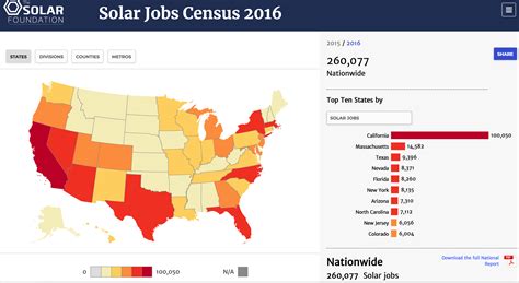 Who Saved Us Electric Vehicle Solar Energy And Wind Energy Tax Credits