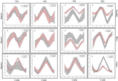 Mean And Standard Deviation Of Angular Displacement Degrees Of Download Scientific Diagram