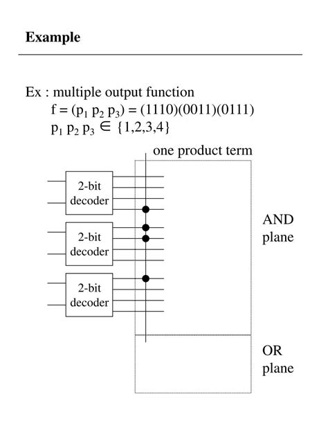 Ppt Multiple Valued Function Powerpoint Presentation Free Download
