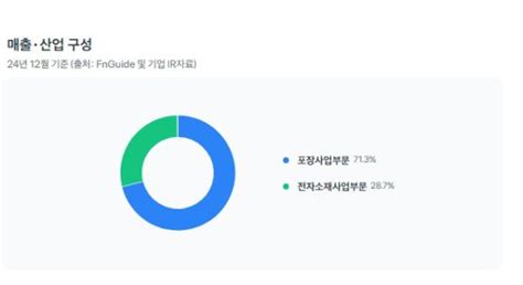 율촌화학 지금 투자해도 될까 주가 전망과 핵심 포인트 정리 네이버 블로그