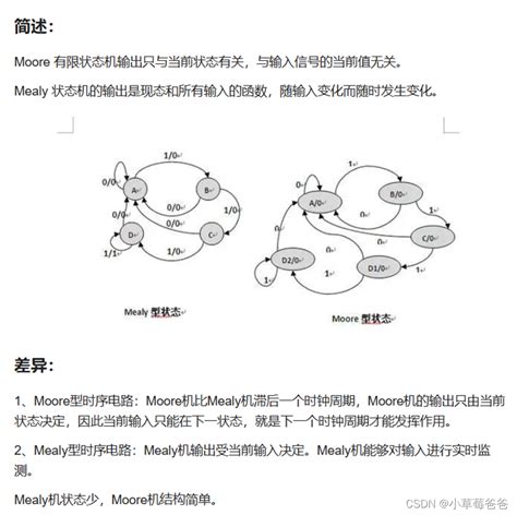 基于vivado（语言verilog）的fpga学习（4）——fpga选择题总结（针对华为逻辑岗实习笔试）华为逻辑岗笔试题 Csdn博客