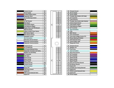 Colour Coded Wiring Identification
