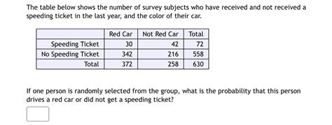 Solved The Table Below Shows The Number Of Survey Subje