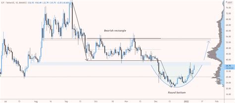 Bearish Rectangle Pattern In Trading Trading Literacy
