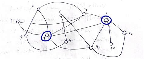solved ii ﻿calculate the clustering coefficient for each