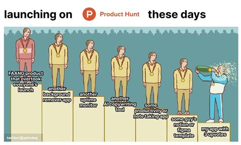 Launching On Product Hunt These Days Rgrowthhacking