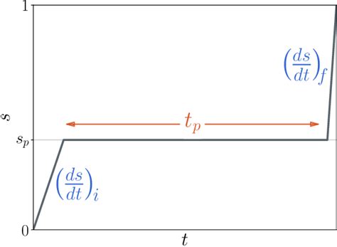Figure 2 From Testing A Quantum Annealer As A Quantum Thermal Sampler