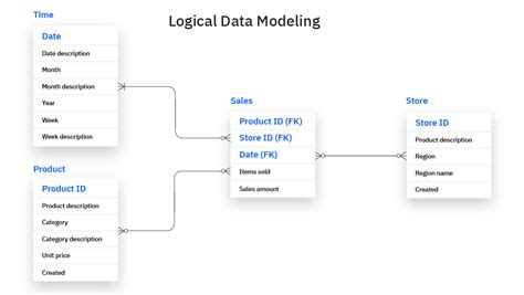 Portfolio Details