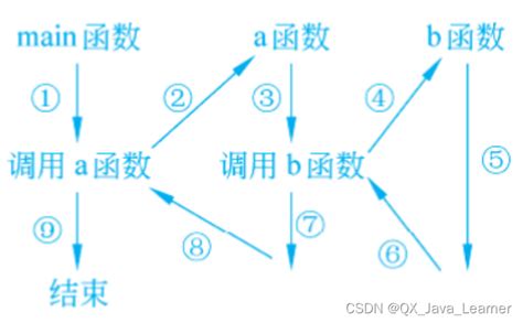 《c语言程序设计 谭浩强 第4版》：用函数实现模块化程序设计一个源程序文件是一个编译单位在程序编译时是以源程序文件为单位进行编译的而不 Csdn博客