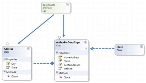 Learn Design Pattern Prototype Pattern