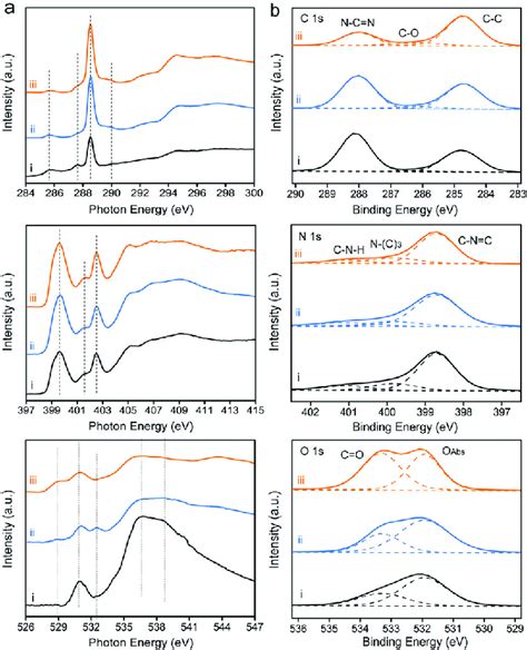 A C K Edge N K Edge And O K Edge Xas Spectra B C 1s N 1s And O