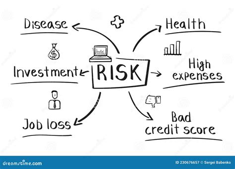 Concept Of Risk Mind Map In Handwritten Style Stock Vector