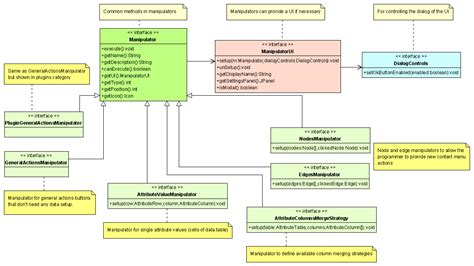 Extend Data Laboratory Gephi Documentation
