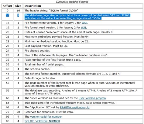 Sqliteのファイルフォーマットを読み解いてみた