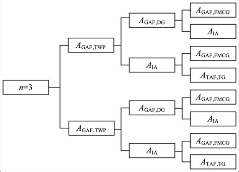 Scenario Of Three Aircraft Conflict Download Scientific Diagram