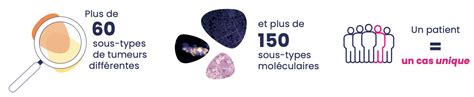 Les Sarcomes Sous Types Moléculaires Info Sarcomes