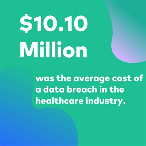 Healthcare Data Breach Statistics 2024 Amalee Genvieve